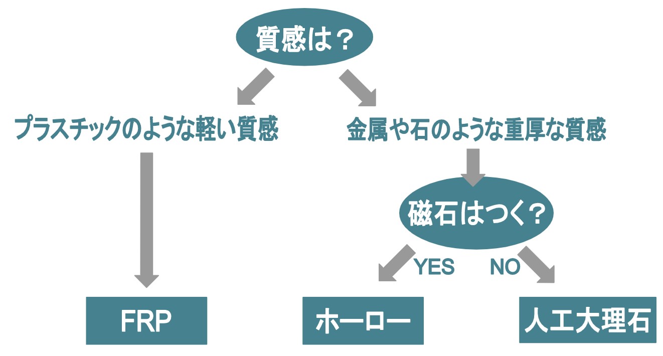 浴槽塗装ができない浴槽の種類とは？費用やおすすめ塗料、DIYについて | リフォスム