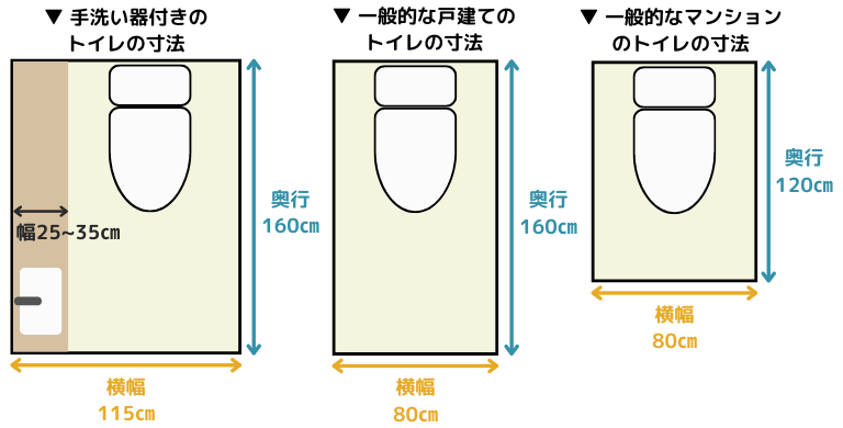 トイレの寸法は普通どのぐらい？標準的なサイズを解説 | リフォスム